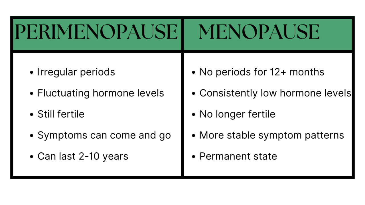 Guide to Menopause vs. Perimenopause - KALE Blog